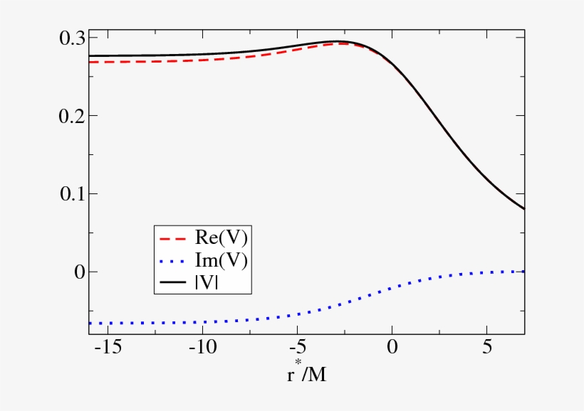 The Detection Of Quasinormal Mode With A/m = - Diagram - 660x498 PNG ...