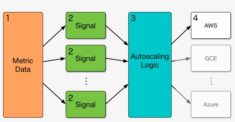 Continue Reading - Diagram - 1350x660 PNG Download - PNGkit