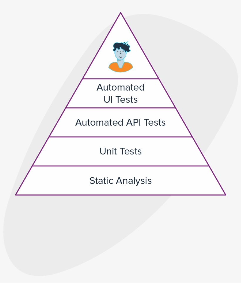 Agile Testing - Surfing - 1100x1284 PNG Download - PNGkit