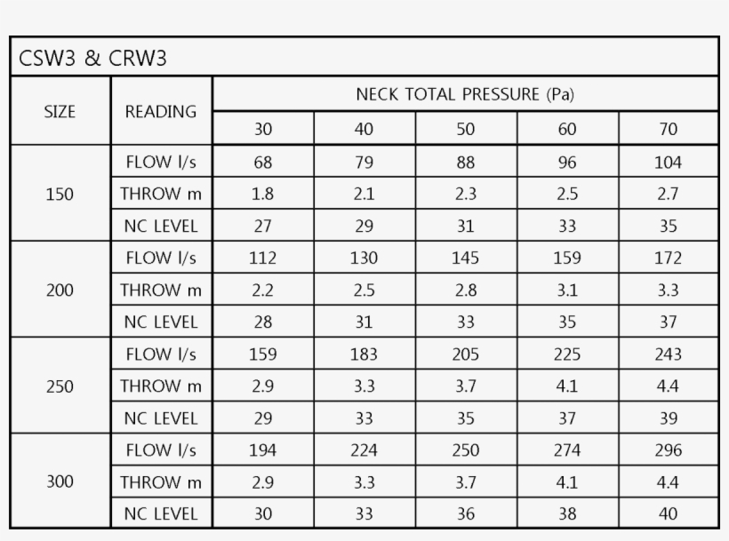 Cav Swirl Diffuser Performance Data - Chart Of Wind Chill - 1200x834 ...