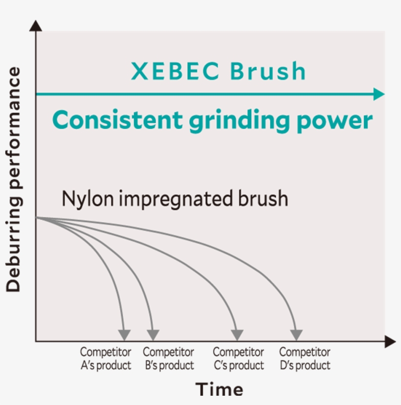 Xebec Brush™ Complete Deburring And Polishing In Your - Toshiba ...