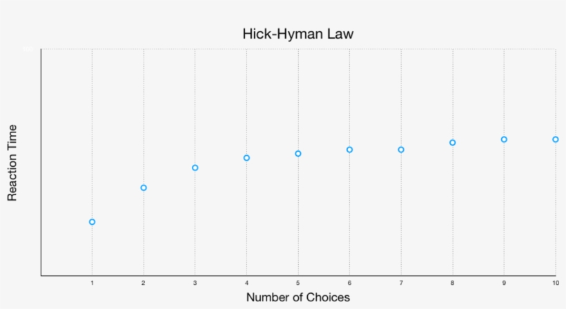 The Above Chart Demonstrates That Decision Complexity - Plot - 2000x997 ...
