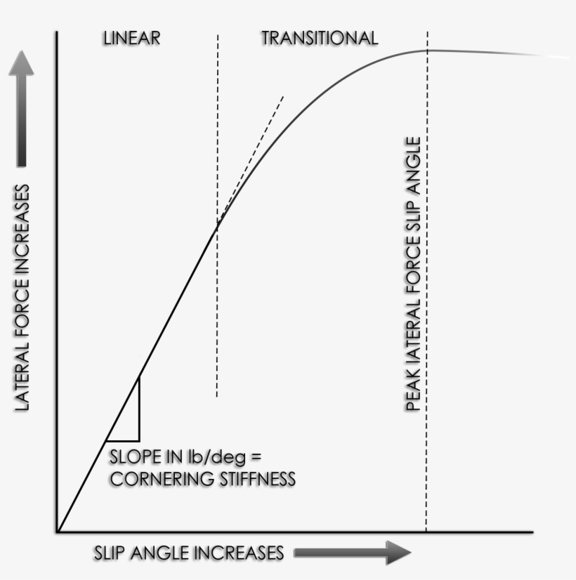Tire Sip Angle - Diagram - 1500x1430 PNG Download - PNGkit
