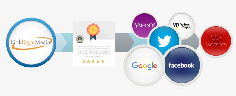 Reputation Management - Google Logo - 1912x795 PNG Download - PNGkit