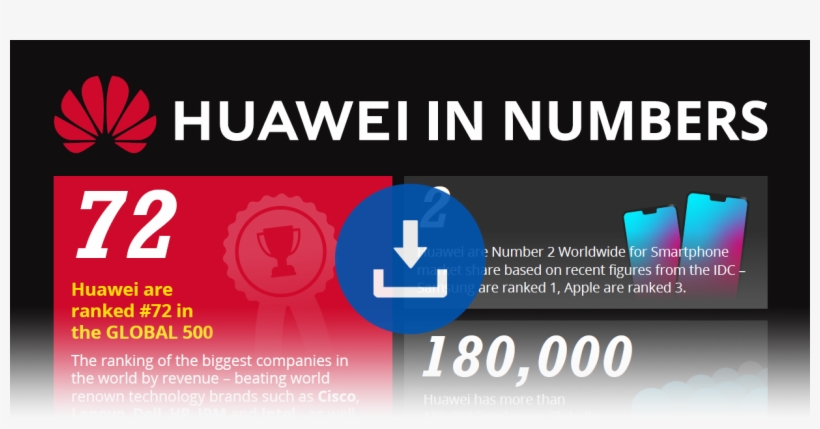 Who Are Huawei - Graphic Design - 1228x584 PNG Download - PNGkit