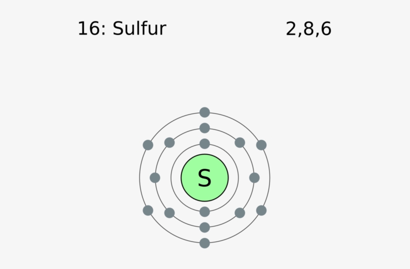 219 × 240 Pixels - Sulfur Shell Diagram - 549x600 PNG Download - PNGkit
