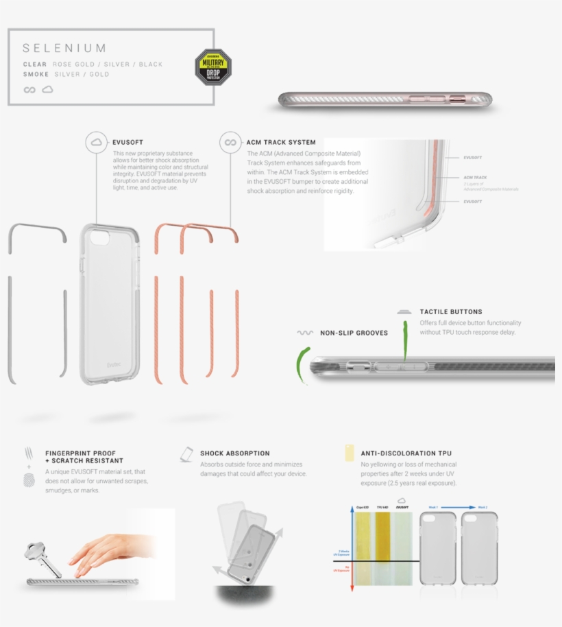 Iphone 7 Aer Series - Slope - 1170x1277 PNG Download - PNGkit