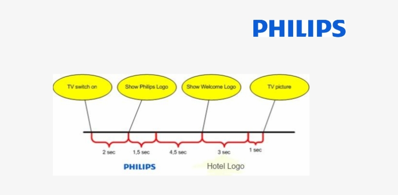 Welcome Logo - Diagram - 789x492 PNG Download - PNGkit