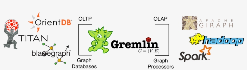 Gremlin Is All That Is Required To Build A Graph-based - Gluten Free ...