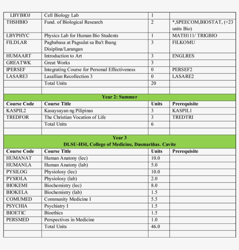 Bs Human Bio 3 - List Of Awards In Basketball - 840x775 PNG Download ...