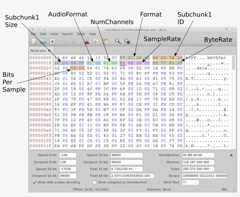 Annotated Wav Header In Hex - Riff Headers In Hex Editor - 857x663 PNG ...