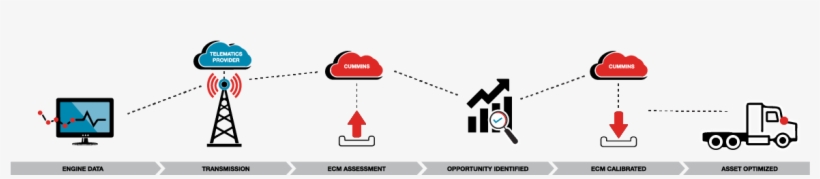 Connected Software Updates Infographic - Diagram - 1224x328 PNG ...