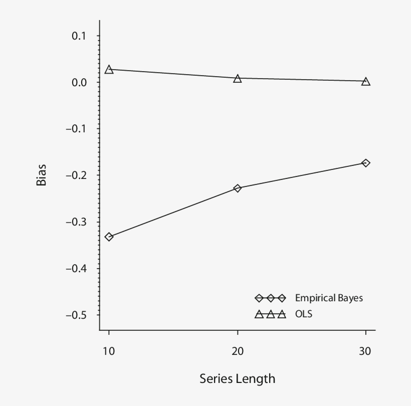 Download Transparent Line Graph Showing The Estimated Bias As A ...