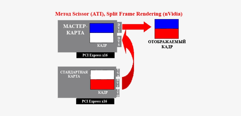 Scissor - Algorithm - 454x340 PNG Download - PNGkit