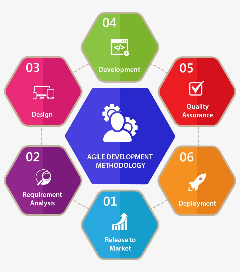 Agile Software Development Methodology - Fondo Negro Con Plata ...
