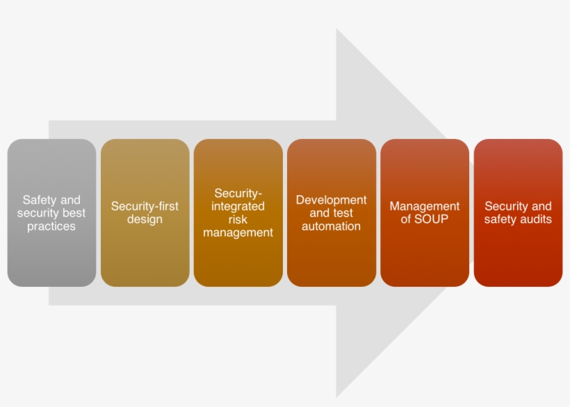Medical Device Software Risks - 1334x889 PNG Download - PNGkit