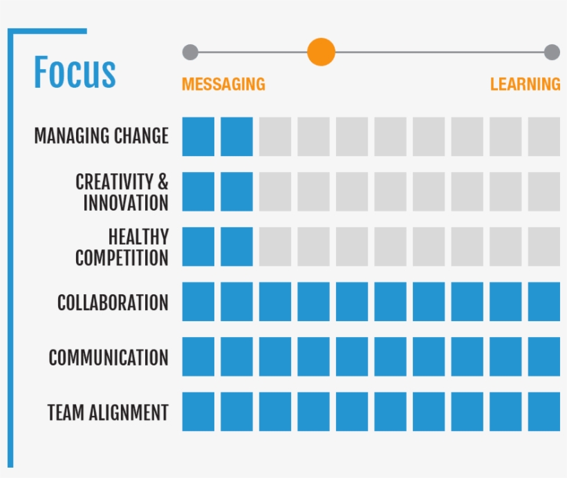 Key Outcomes - Team Building - 1000x724 PNG Download - PNGkit