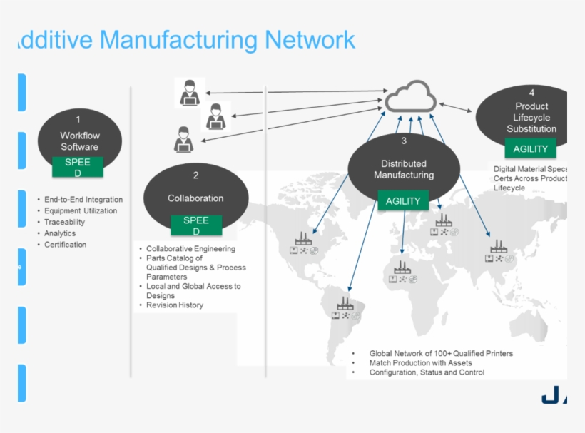 How Distributed And Agile Manufacturing Power New Business - Global ...
