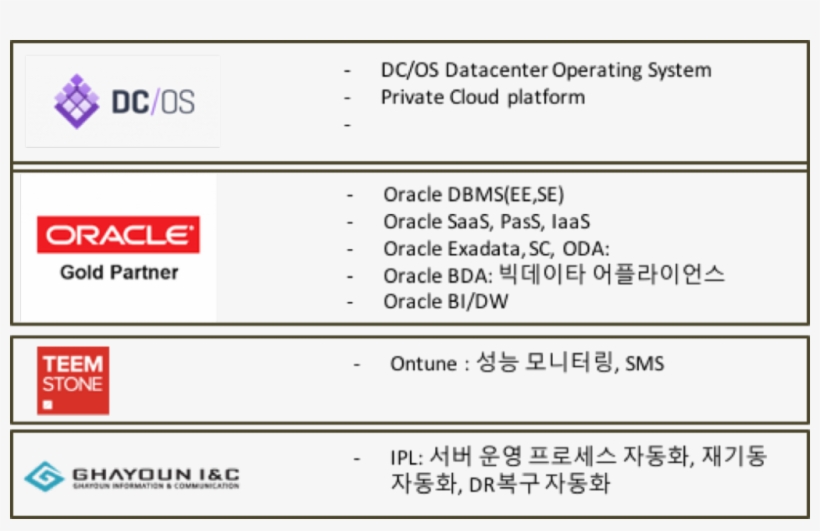 Solution-1024x614 - Oracle Gold Partner - 1024x614 PNG Download - PNGkit