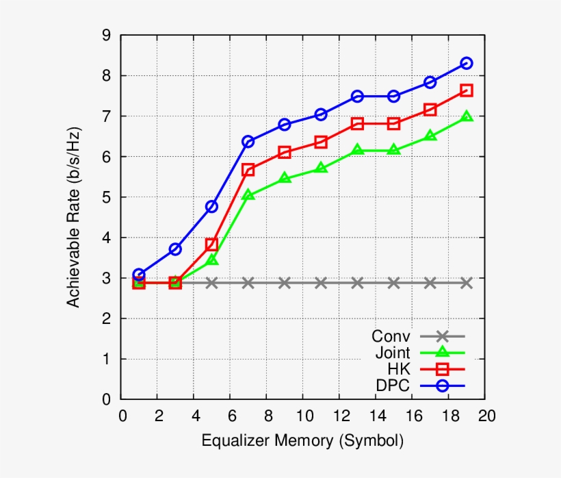 Achievable Rate Vs - Diagram - 633x618 PNG Download - PNGkit