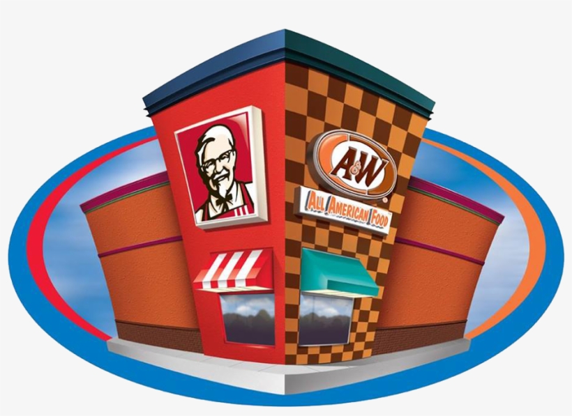 Kfc A&w - 960x657 PNG Download - PNGkit