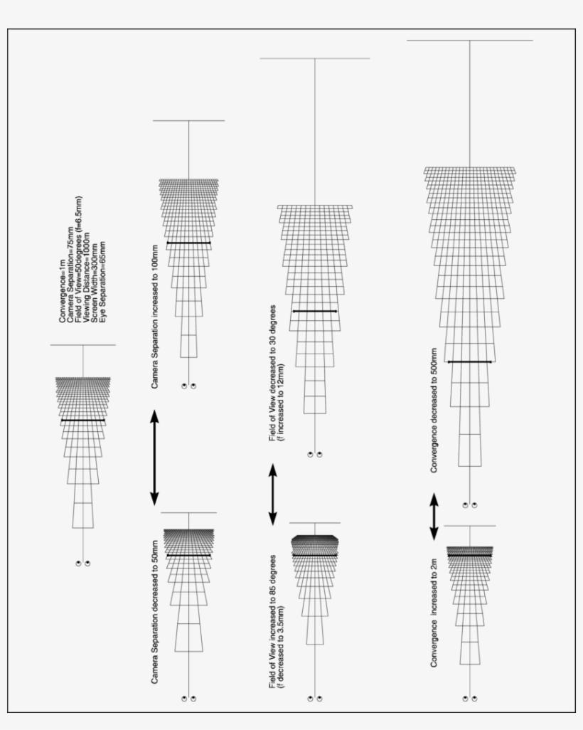 Variation Of Camera Configuration Parameters - Diagram - 850x1023 PNG ...