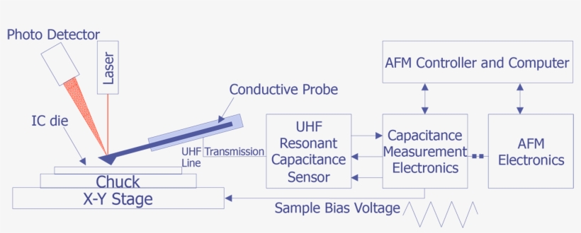 Schematic Showing The Detection Scheme For Scanning - Scanning ...