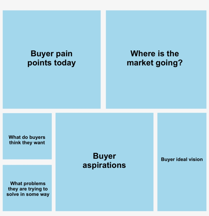 Value Proposition Model Blocks - Parallel - 1327x1324 PNG Download - PNGkit