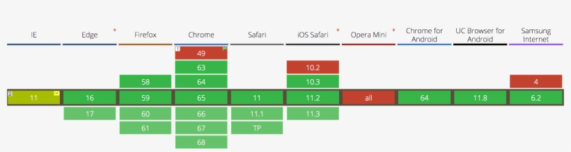 Browser - Css Grid Layout - 2486x543 PNG Download - PNGkit