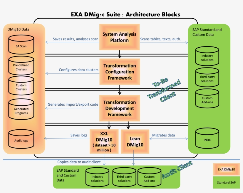 Exa Dmig10 Suite - Diagram - 5811x4409 PNG Download - PNGkit