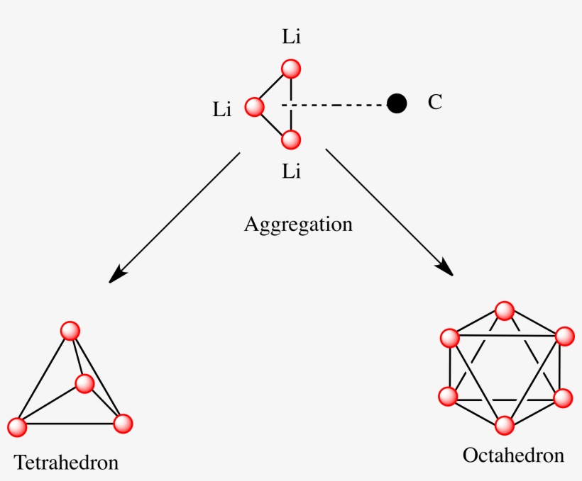 Building Block Of Alkyllithium Aggregates - Structure Of Methyl Lithium ...