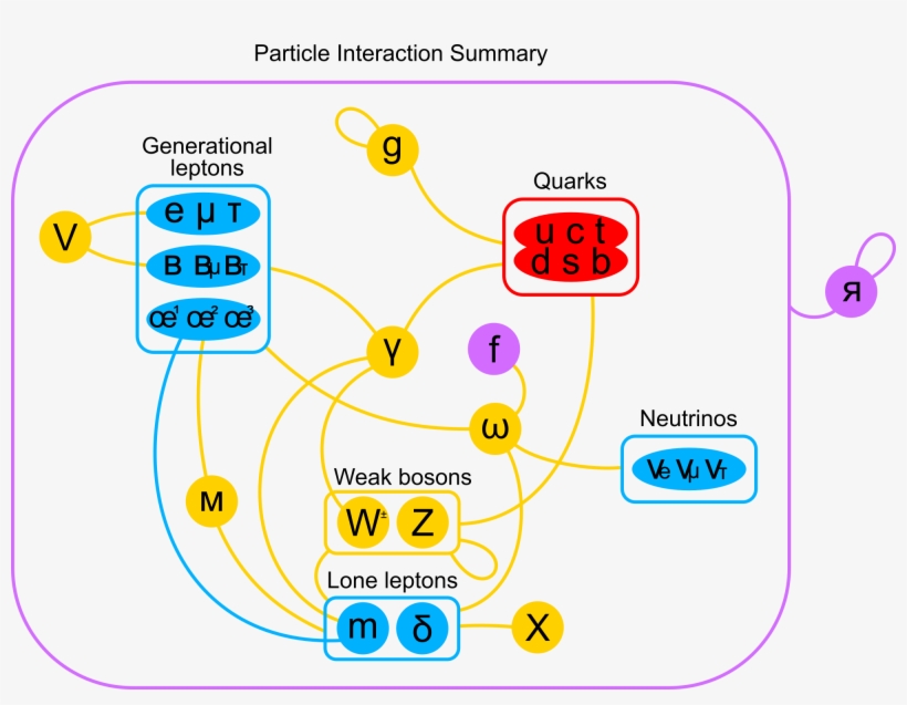 Download Transparent Particle Interactions - PNGkit