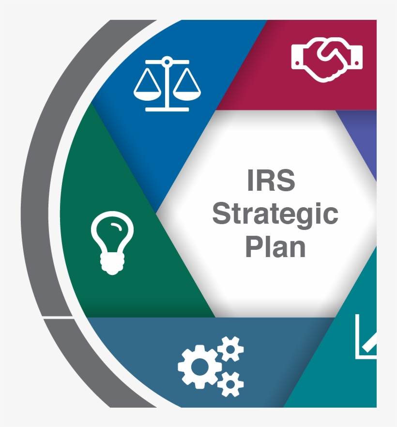 Irs Strategic Plan Logo - Recognition Strategies That Work: A Step By ...