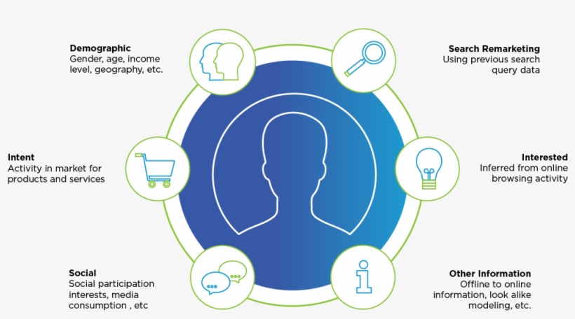 Activate Audience Data With The Audience Management - Diagram ...