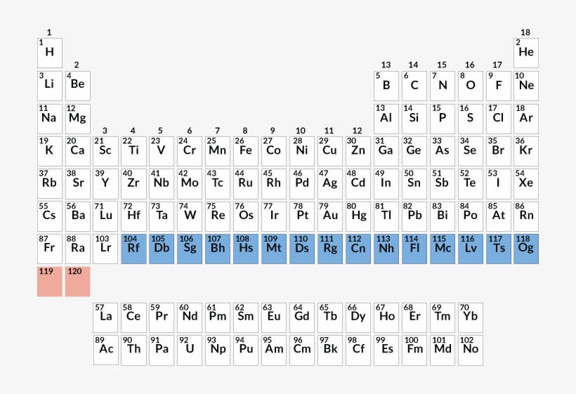 Coaxing - Css Grid Periodic Table - 730x493 PNG Download - PNGkit
