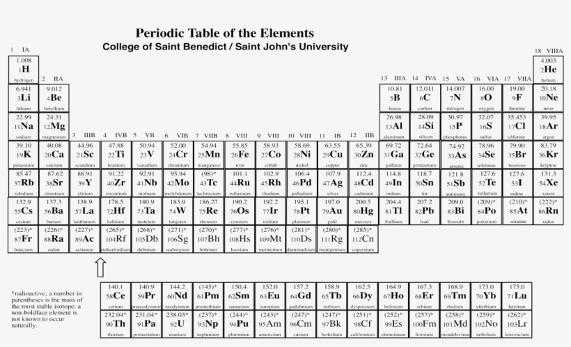 Amer17 Periodic Table Oxygen 16 1250x703 PNG Download PNGkit