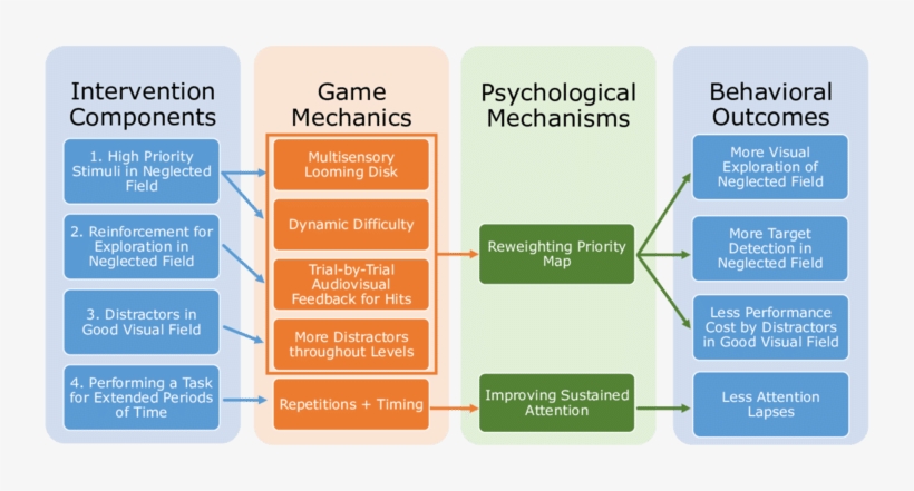 The Intervention Logic Game Mechanic Model Clearly - Diagram - 850x371 ...