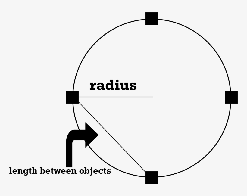Circle - Circle Points Unity - 1366x768 PNG Download - PNGkit