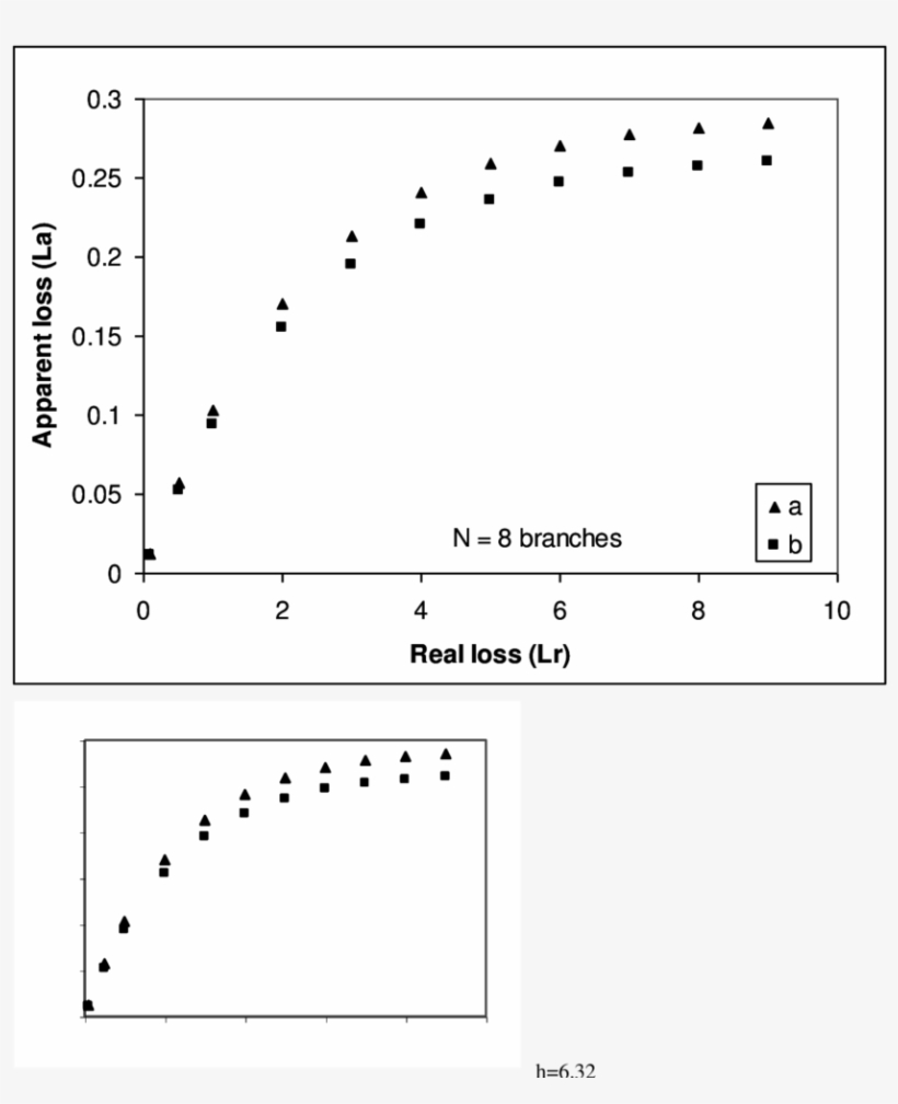Real Loss - Diagram - 850x992 PNG Download - PNGkit