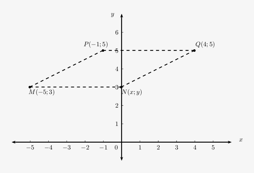 Plot - 765x483 PNG Download - PNGkit