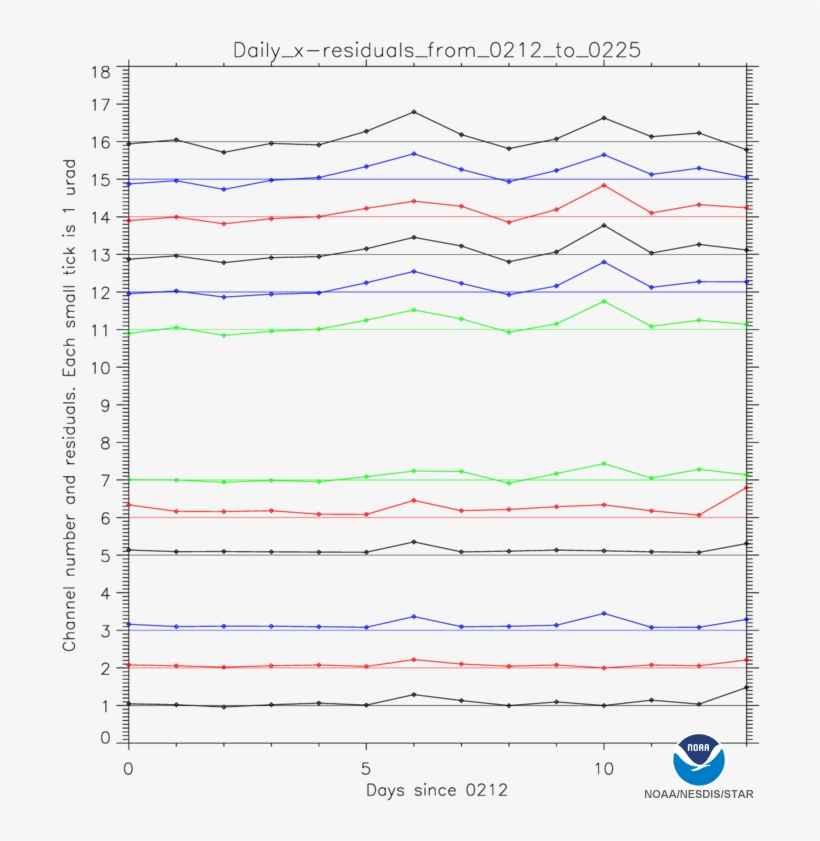 Goes 16 Abi Geometric Calibration - Charts On Global Warming - 720x774 ...