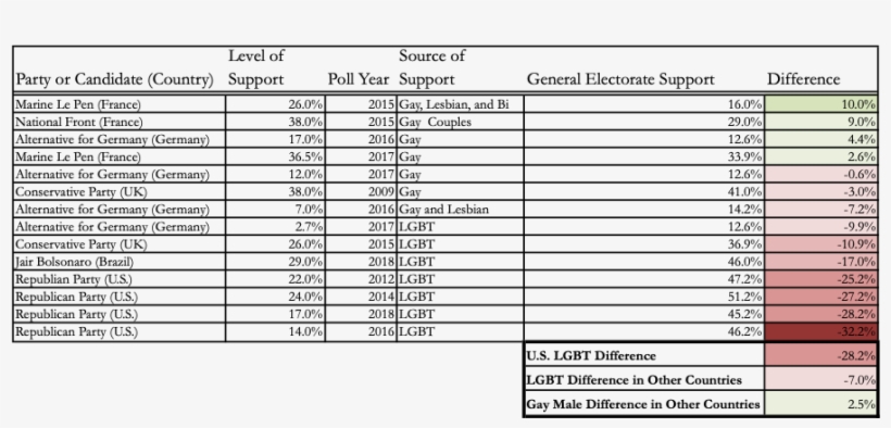 Based On These Figures, It Seems Clear That Lgbt Voters - Aircraft ...