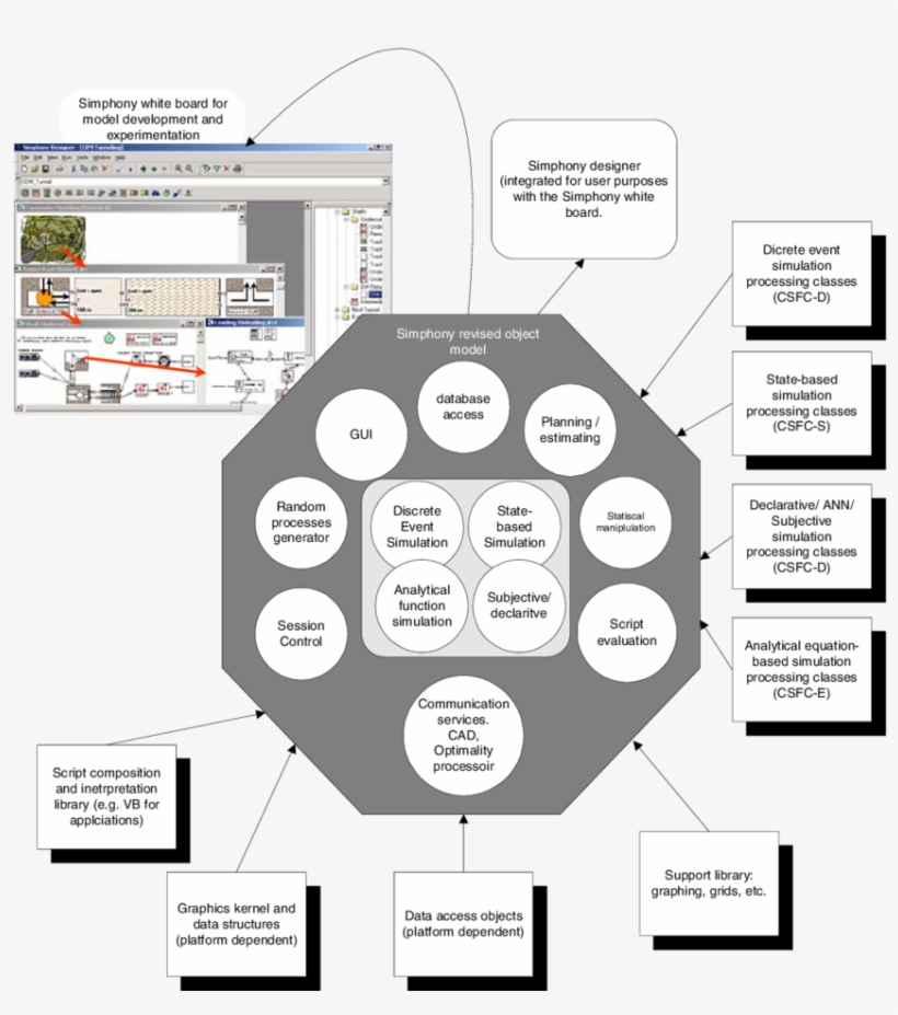 Simphony Platform Revised Tools - Diagram - 850x920 PNG Download - PNGkit