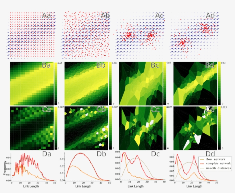 A Diagonal Flow Is Sampled With A Grid, (ab) A Jittered - Graphic ...