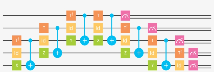 Here's A Picture Of A Rainbow Made Out Of A Quantum - Diagram ...