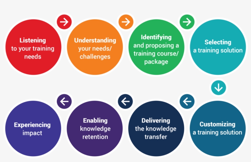 Plus Flow Tab - Circle - 1150x771 PNG Download - PNGkit