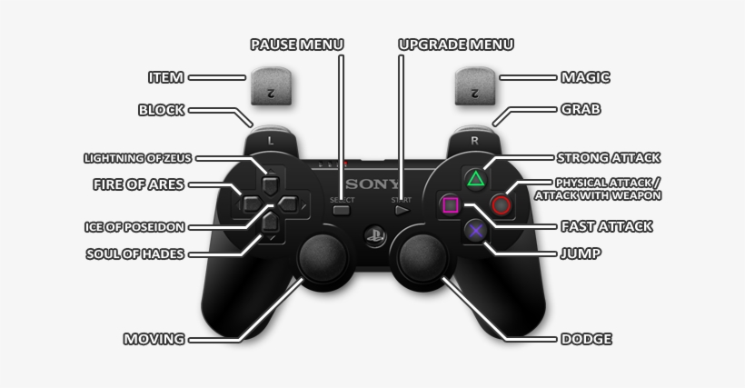 1 - Playstation 3 - Controls - God Of War - Ascension - Far Cry 4 Ps3 ...