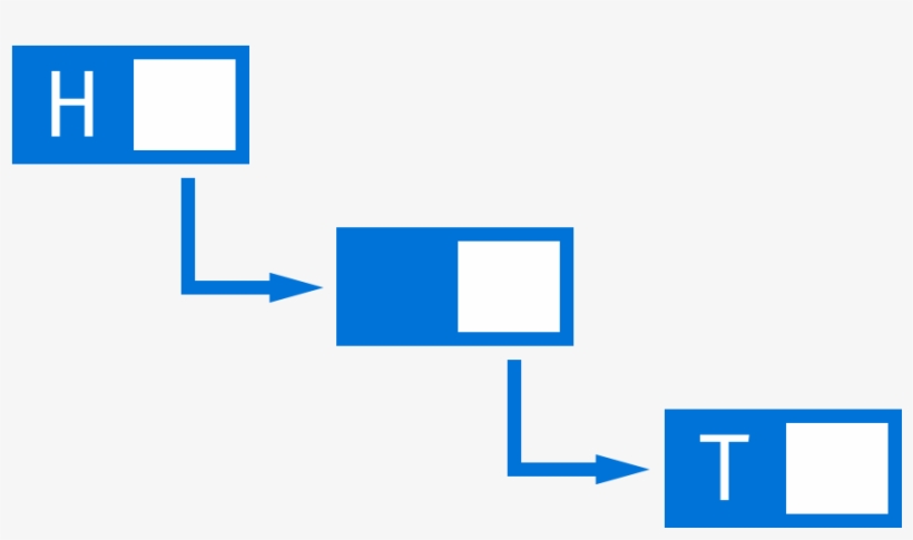 Ds Linked List - Diagram - 980x568 PNG Download - PNGkit