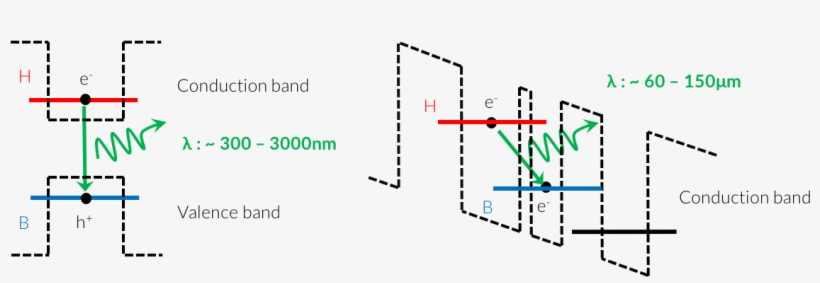 Quantum Cascade Laser Operation Principle - Diagram - 1174x335 PNG ...