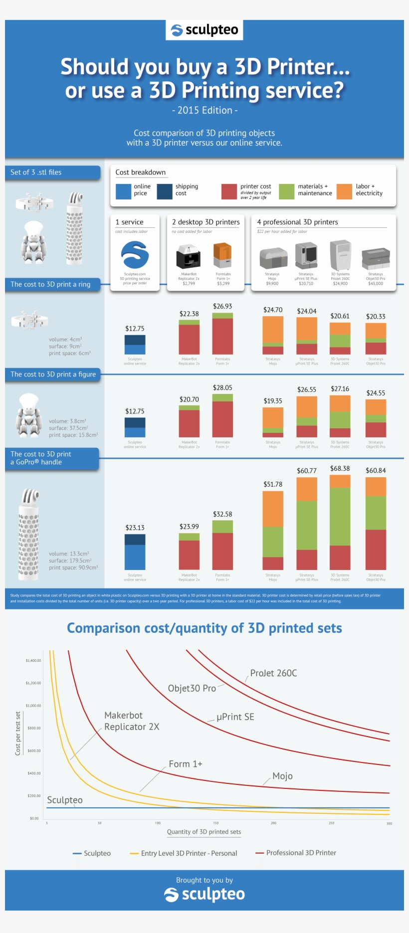 Infographic Poster Printing